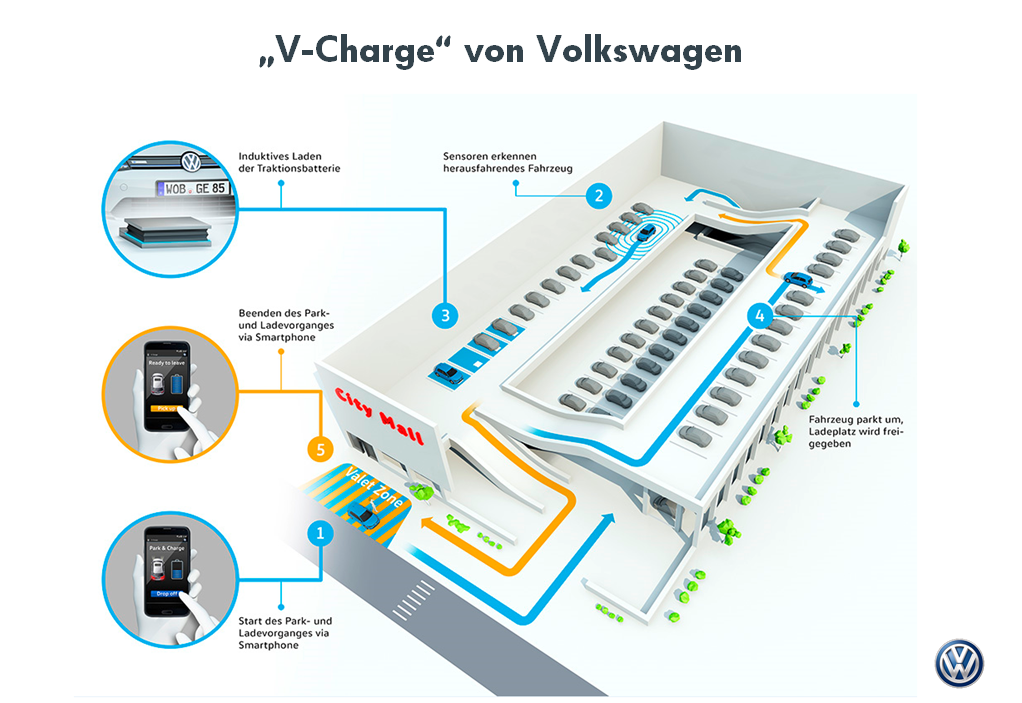 Autonom zur Ladestation – Volkswagen V-Charge zeigt es - Saving-Volt